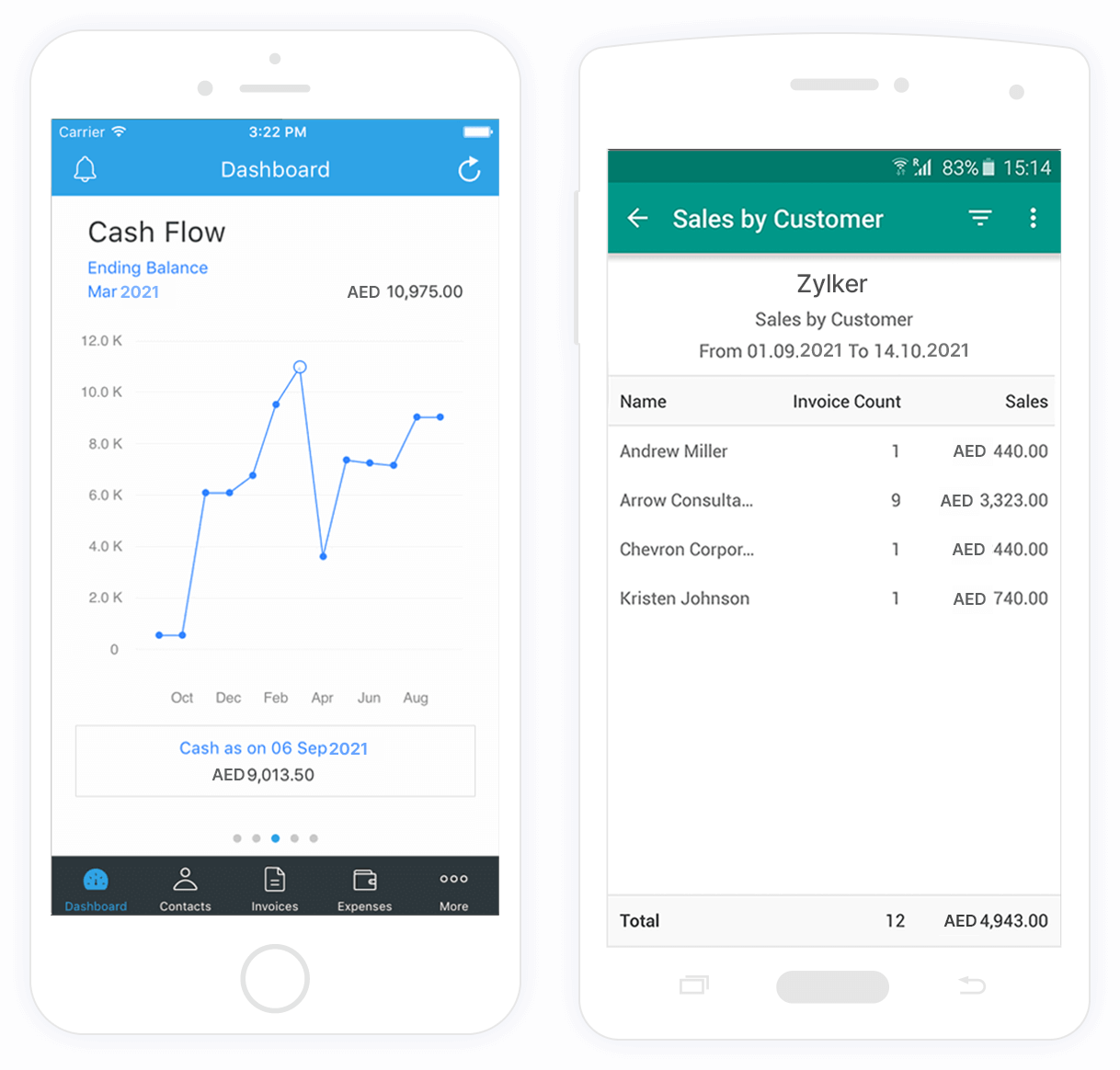 Self Employed Accounting Software | Accounting Software for Freelancers ...