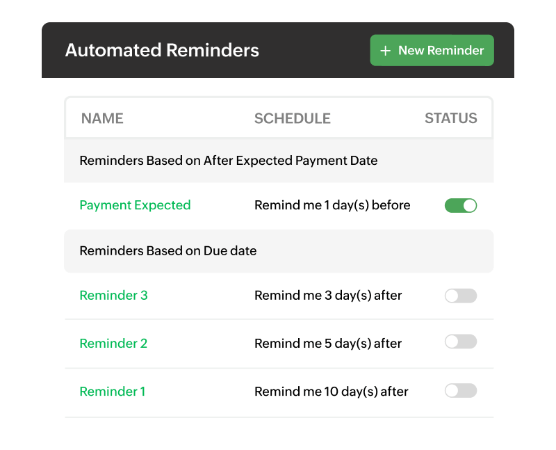 Automate your invoicing process with Zoho Billing