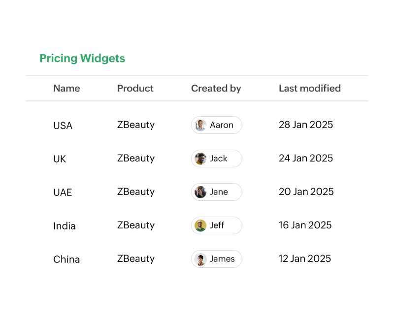 Billing without borders: Your gateway to global expansion | Zoho Billing
