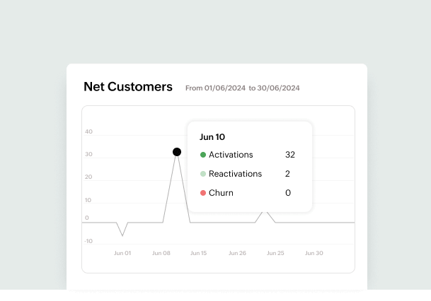 The best subscription billing management software | Zoho Billing