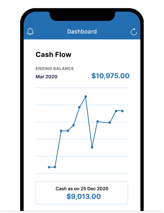 Accounting Software Demo | Free Demo for Online Accounting System ...