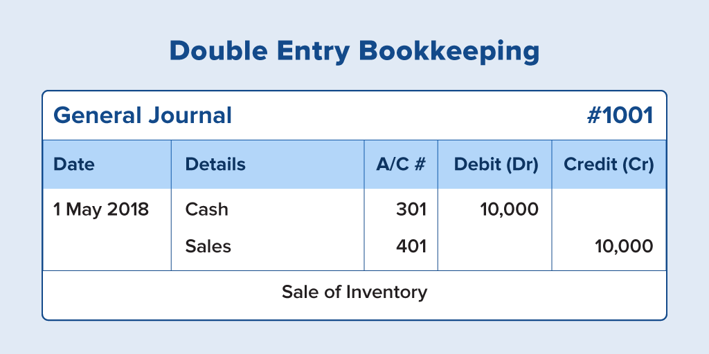 Double Entry Bookkeeping Tutorial Guide Double Entry Bookkeeping My Double Entry Bookkeeping Tutorial Guide Double Entry Bookkeeping My
