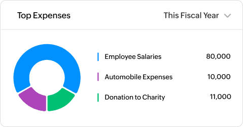 Expense Accounting Software | Track Business Expenses & Accounts Payable - Zoho Books