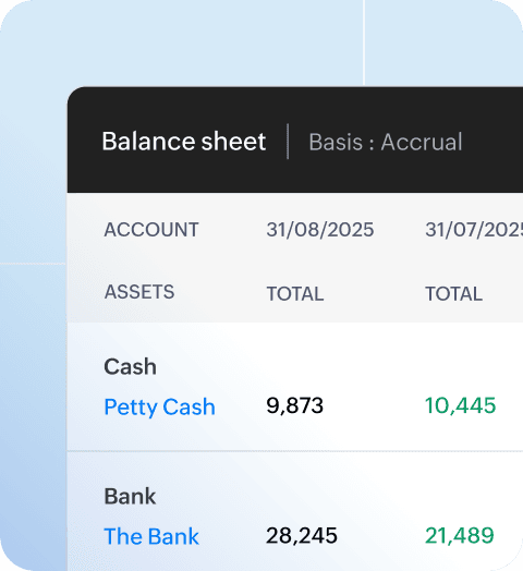 Business and financial Reports | Zoho Books