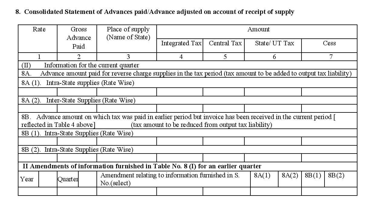 How to file GSTR4 | Zoho Books