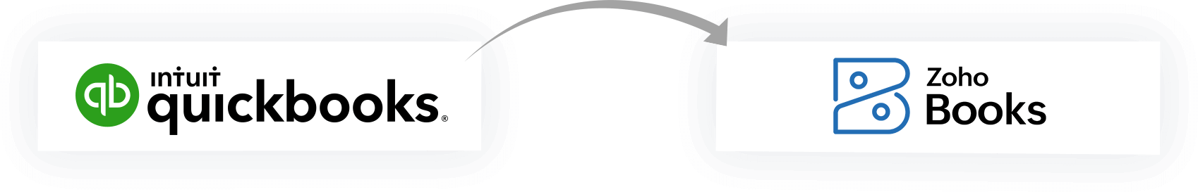 Best QuickBooks Alternative | Zoho Books vs QuickBooks Online