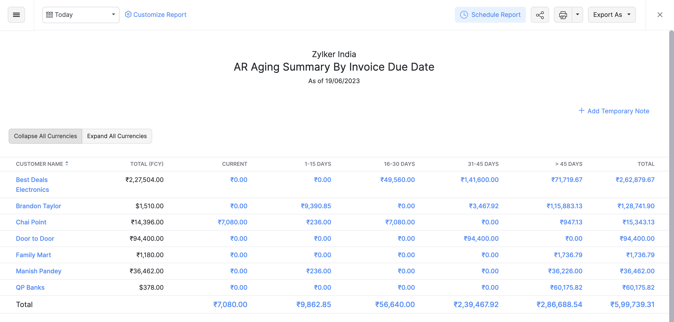 Aging Report