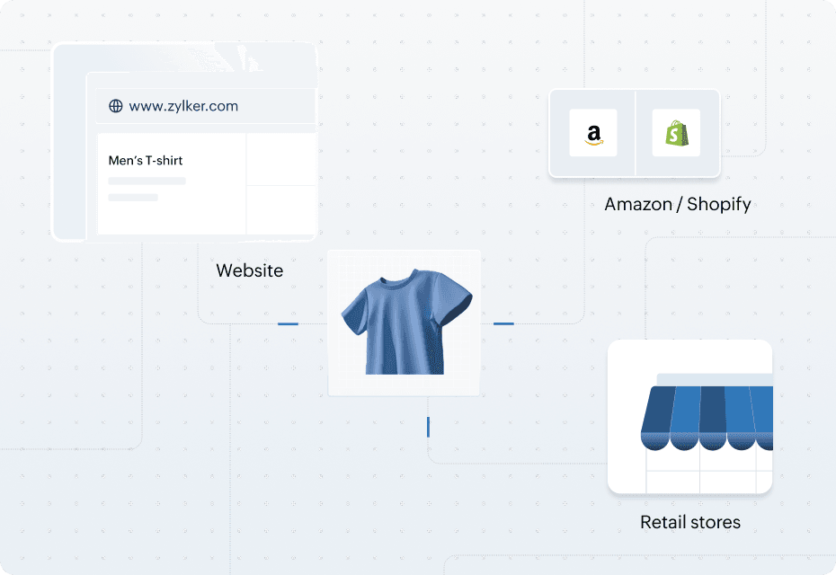 Supply chain management - Zoho ERP | End-to-end supply visibility