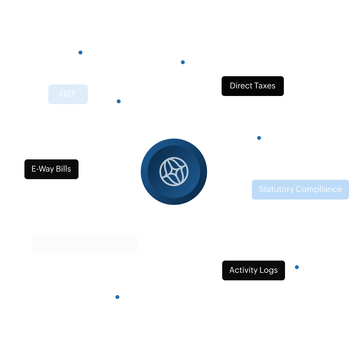 Taxes and filing in ERP software | Zoho ERP