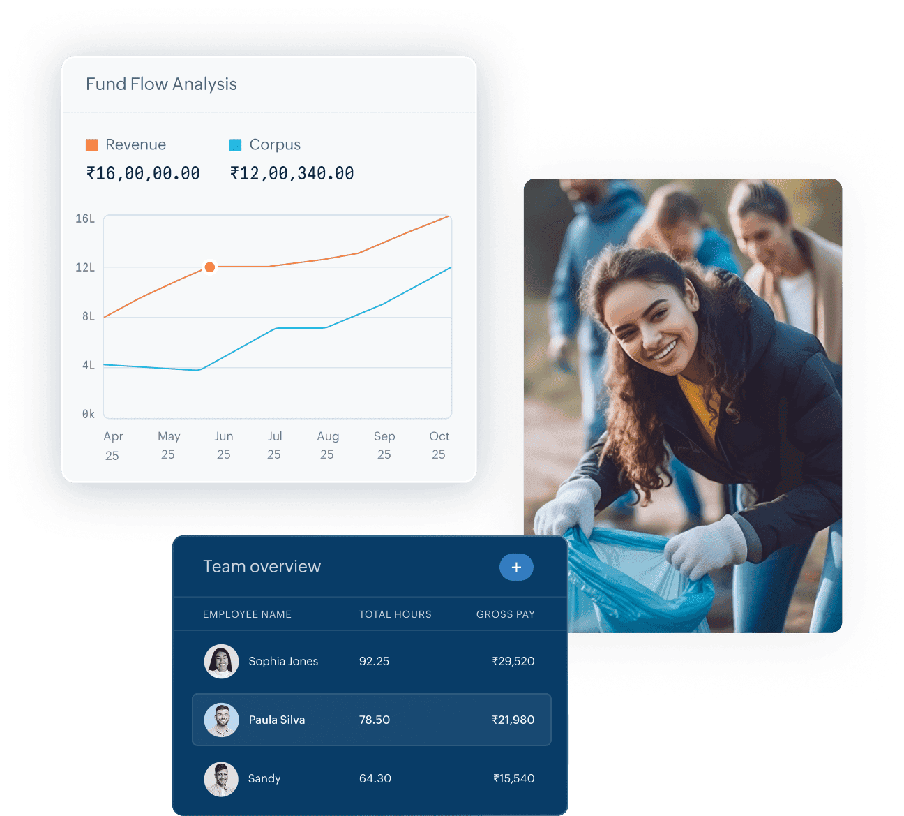 ERP software for non-profits | Zoho ERP