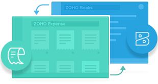 Zoho Expense | Zoho Books Integration