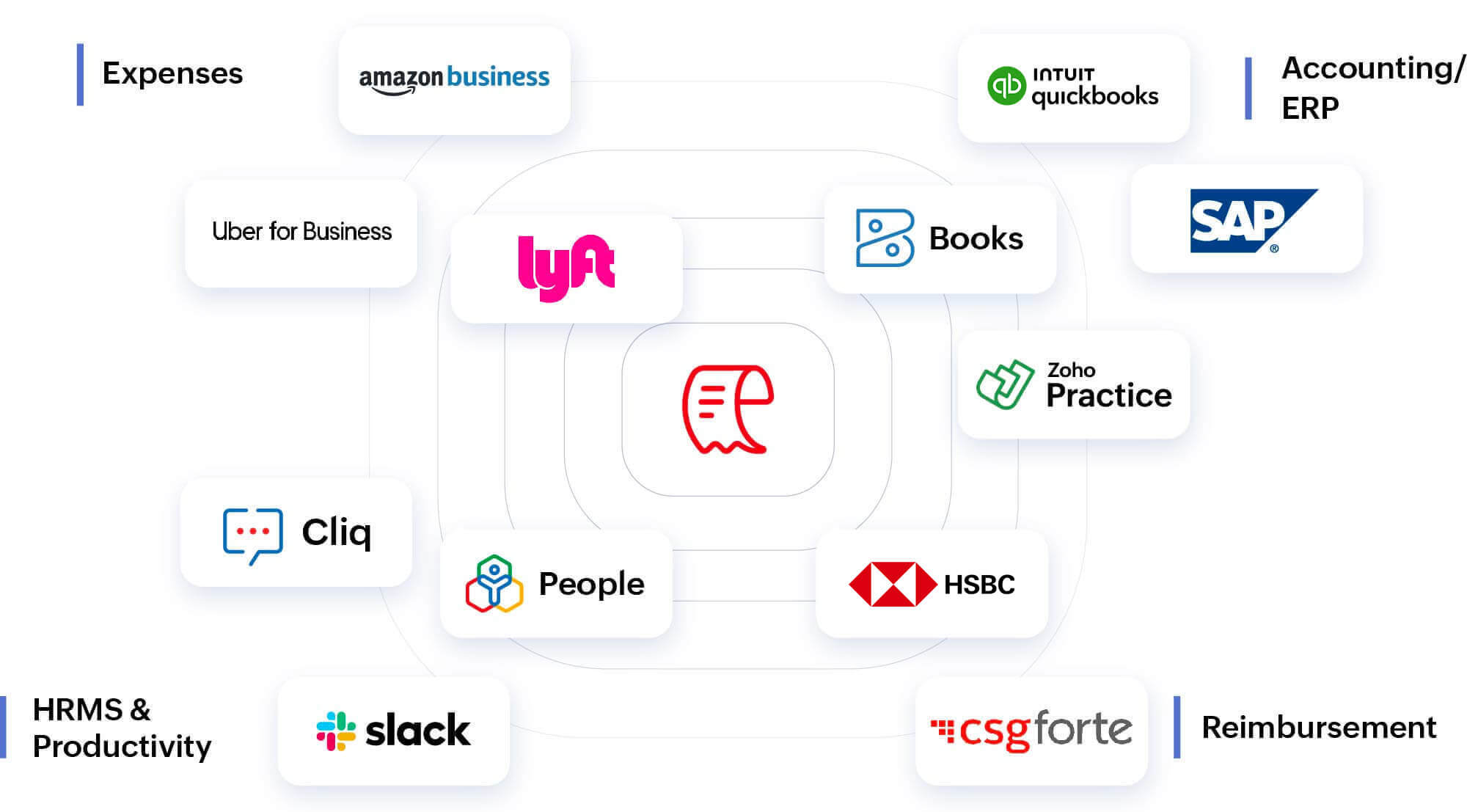 Best Travel and Expense Management Software - Zoho Expense