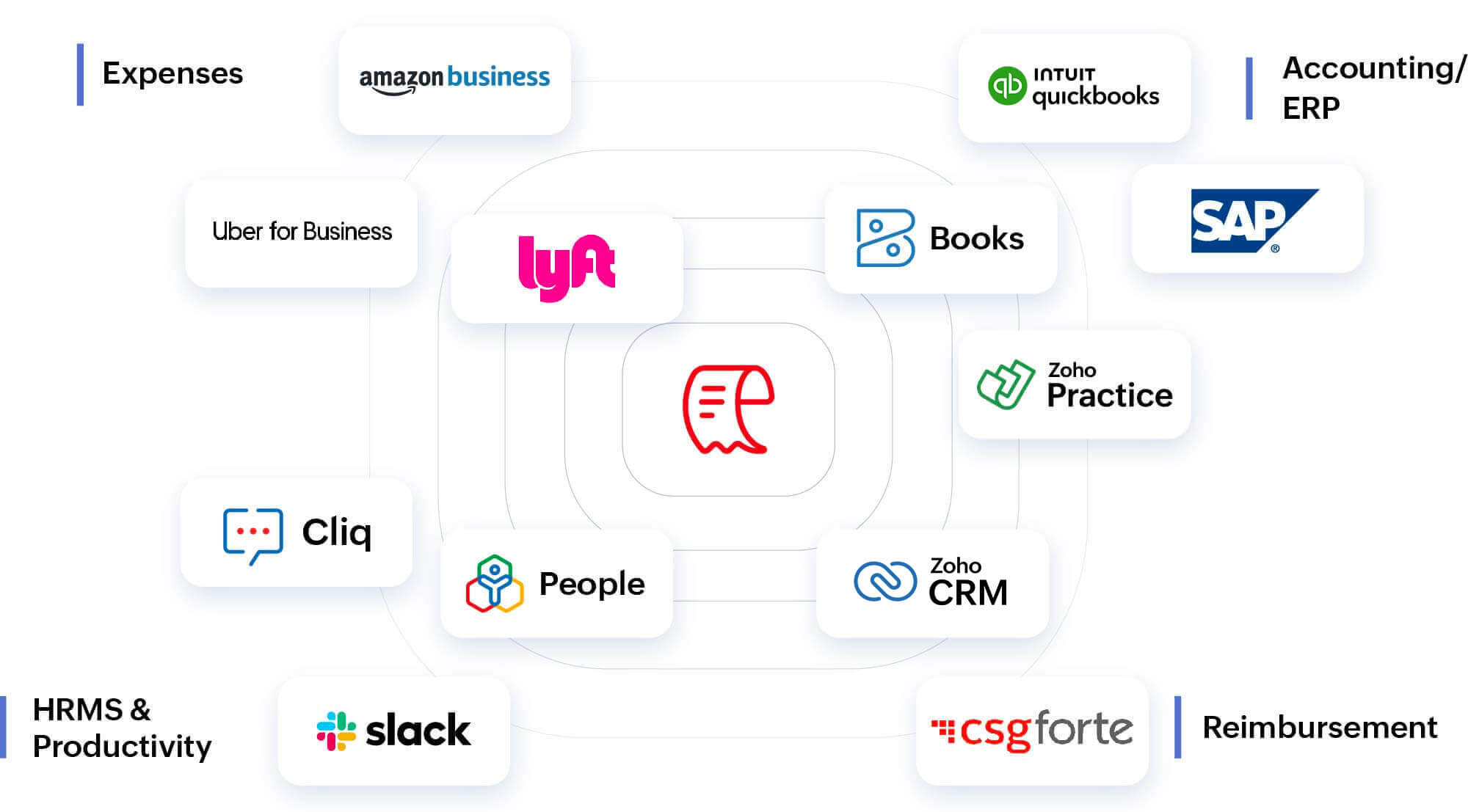 Best Travel and Expense Management Software - Zoho Expense