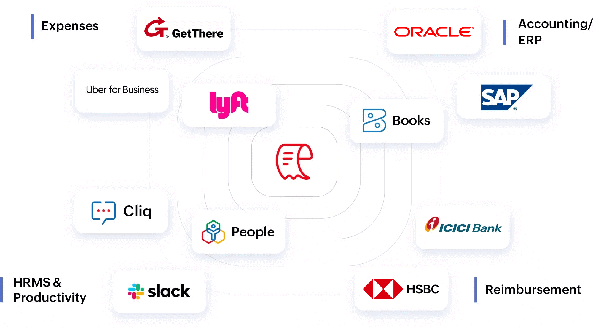 Best Happay Alternative in 2025 - Zoho Expense