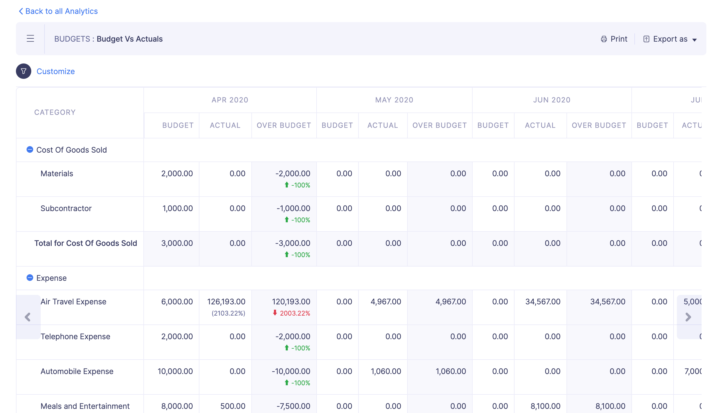 Budget Vs Actual Report User Guide Zoho Expense Budget Vs Actual Report User Guide Zoho Expense