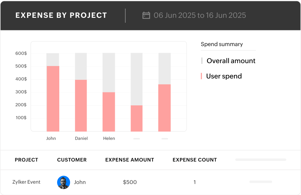 Travel and Expense management built for IT