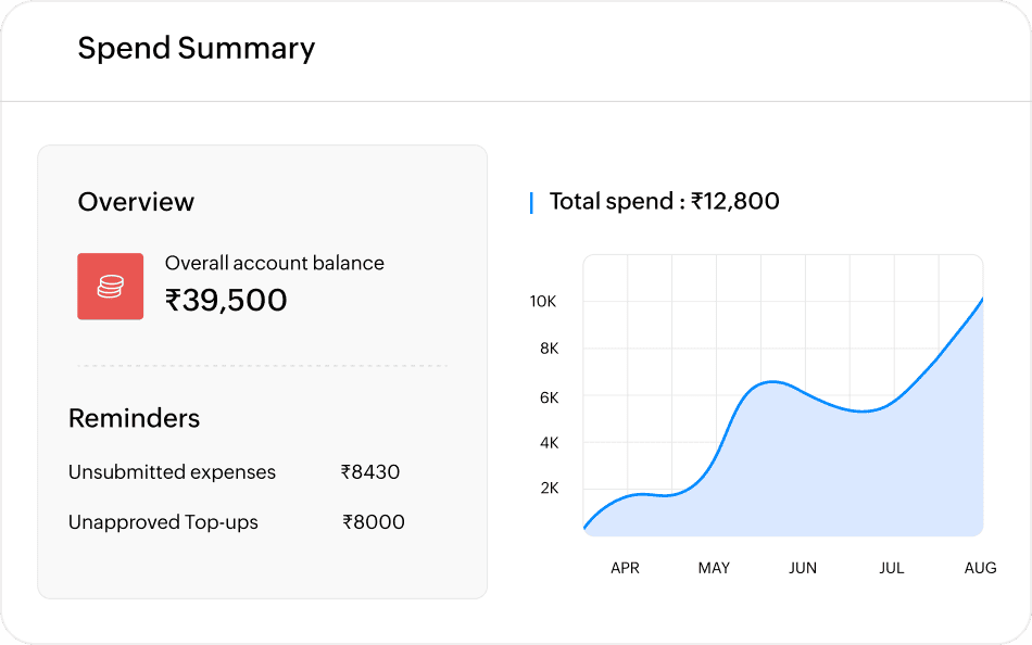 Simplify petty cash management with Zoho Expense