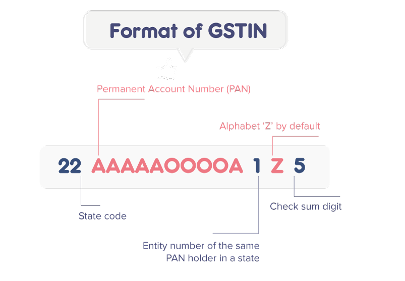 GST | GST Registration | Zoho Finance