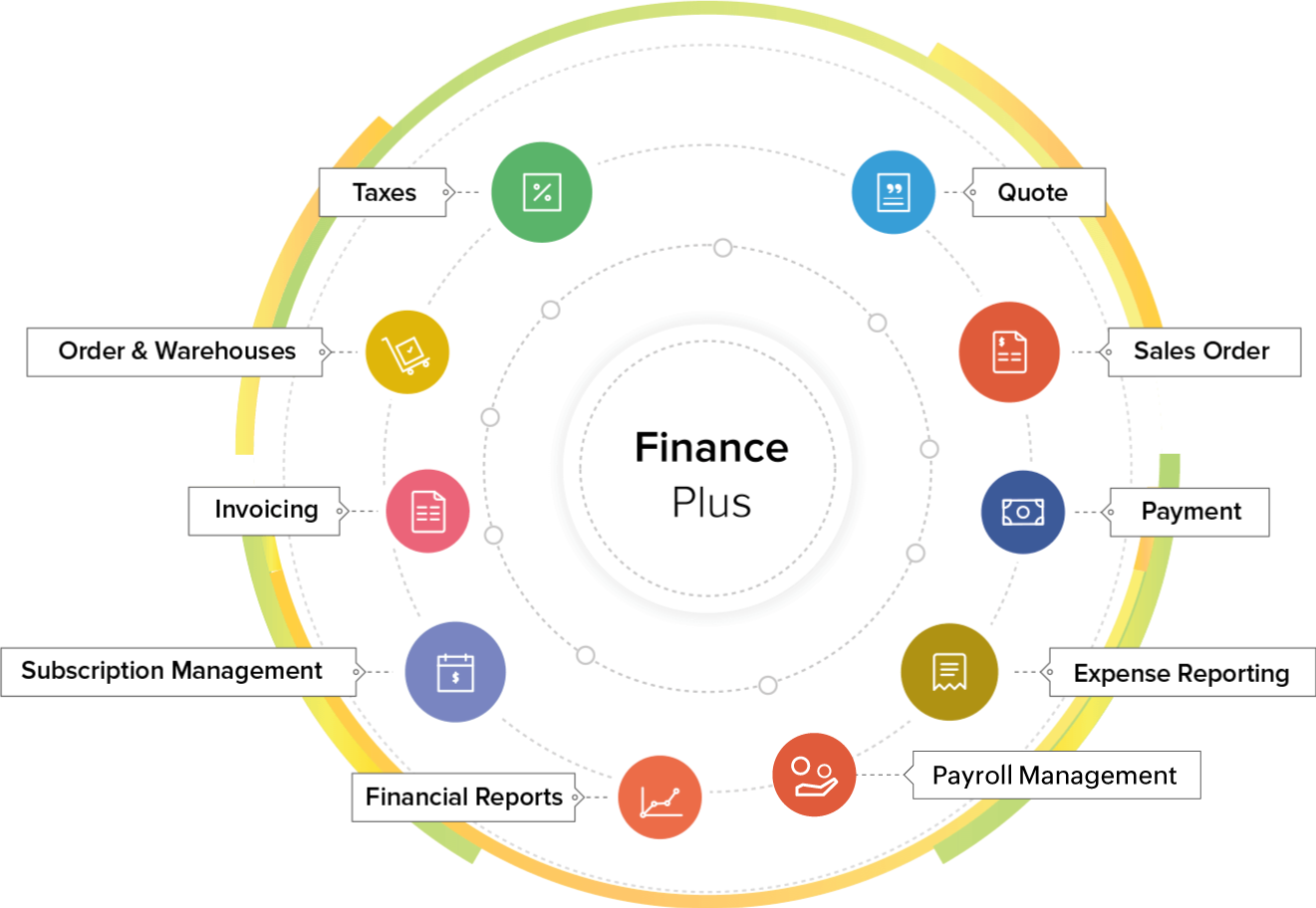 Integrated Finance Suite for Businesses | Zoho Finance Plus