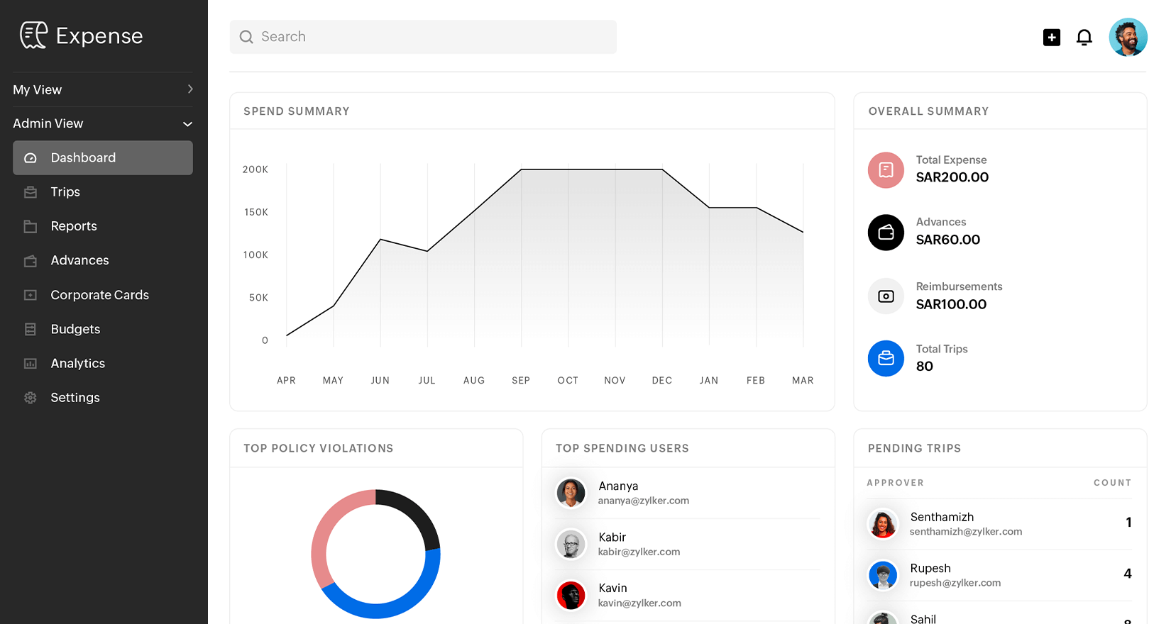 Integrated Finance Suite for Businesses | Zoho Finance Plus