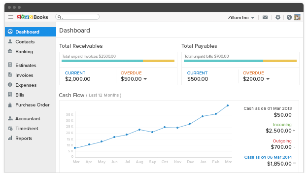 Software for every business need – Over 13 million users trust Zoho
