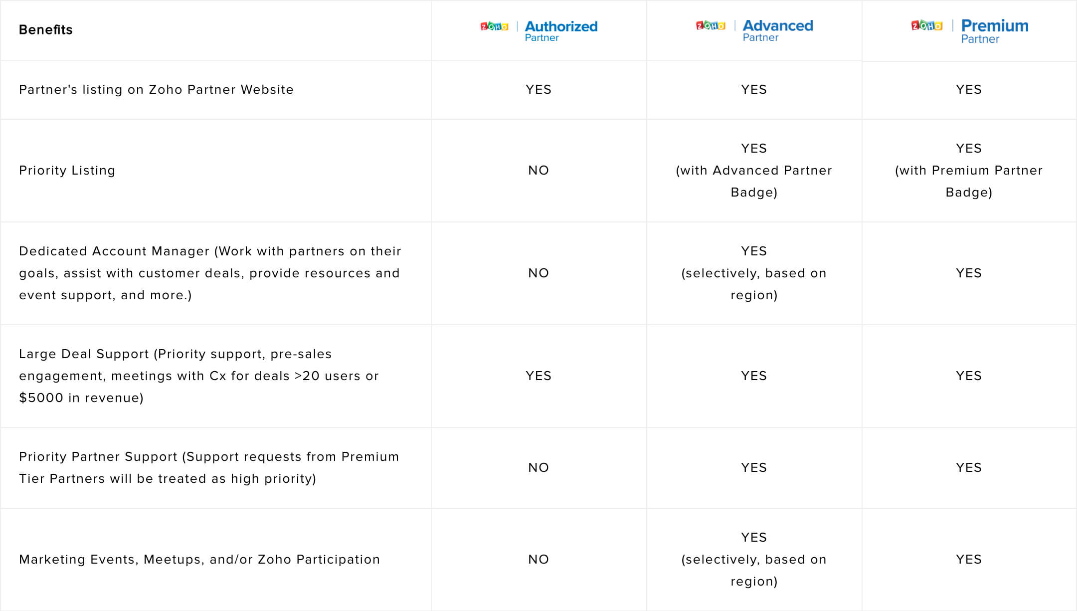 Zoho - Partner with Zoho | Zoho Alliance Partner Program (ZAPP)