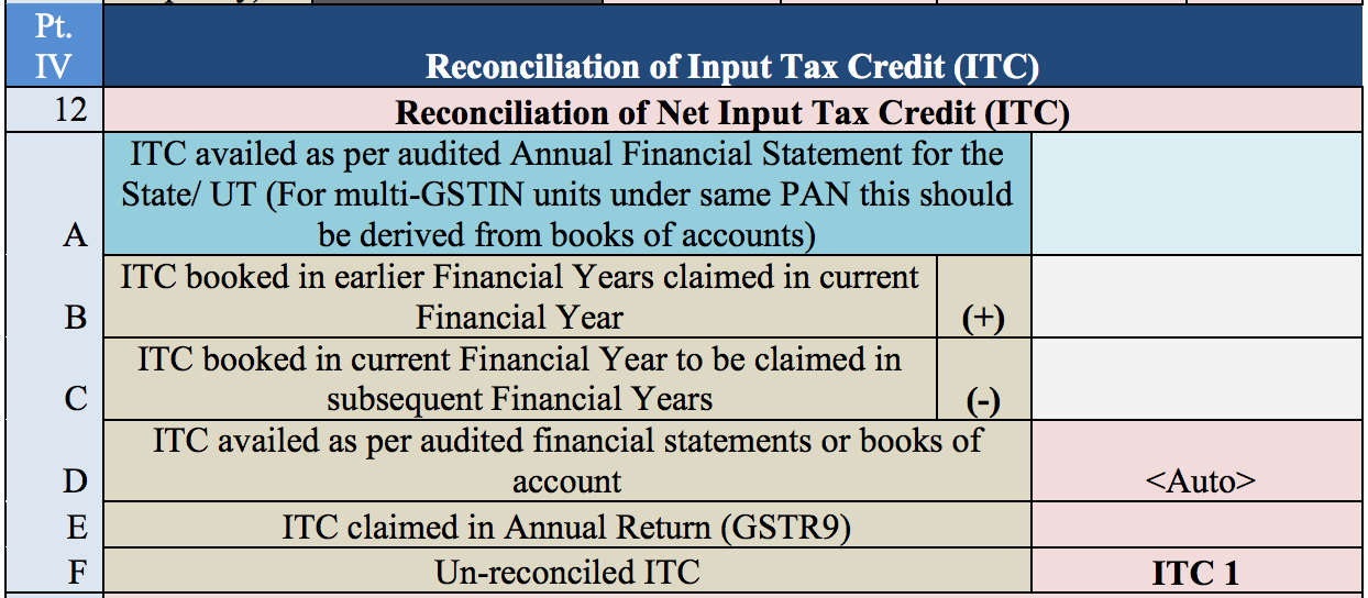 What Is GSTR 9C How To File GSTR 9C GSTR9C Format Zoho Books What Is GSTR 9C How To File GSTR 9C GSTR9C Format Zoho Books