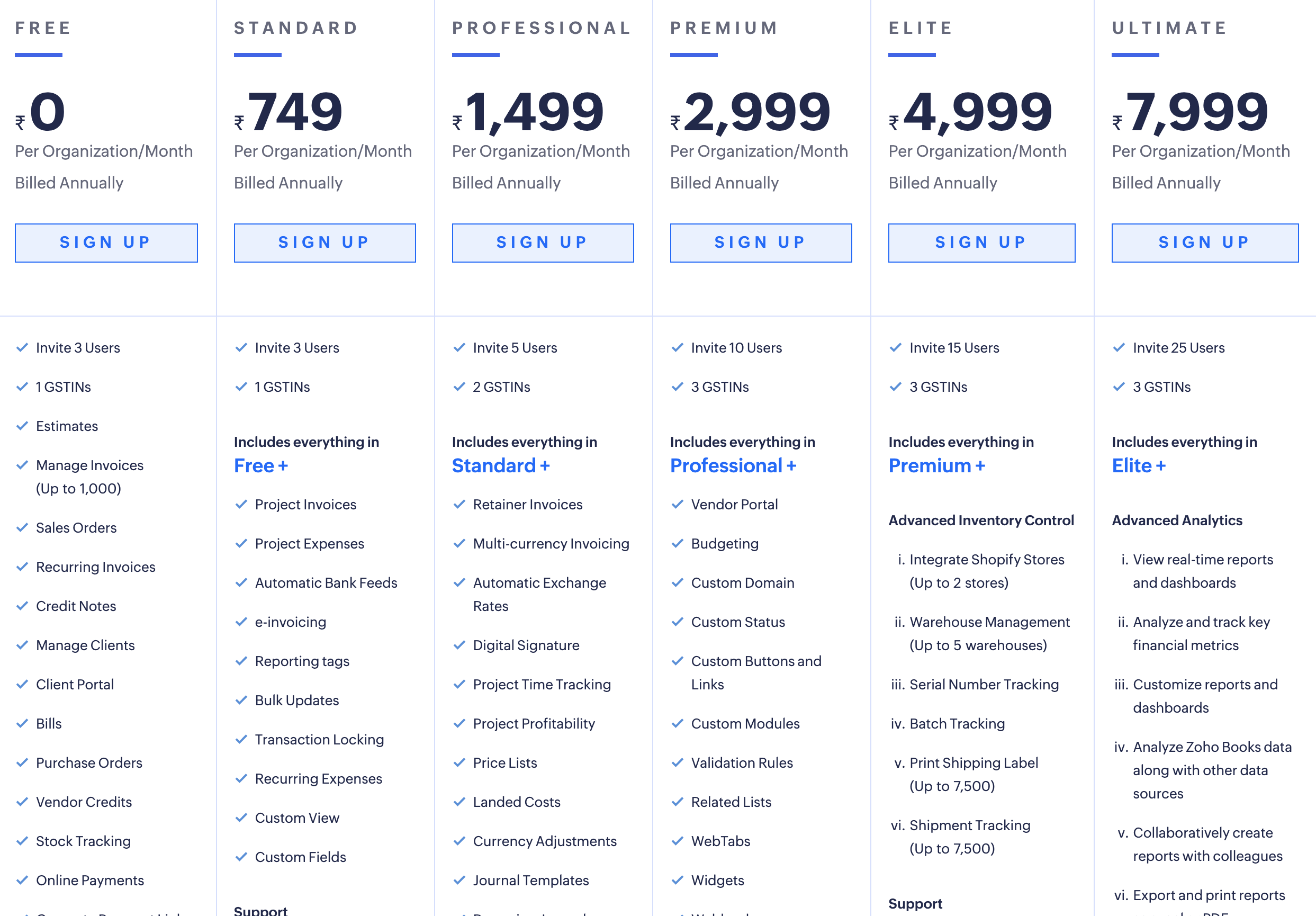 Subscription Plans | Help | Zoho Books Subscription Plans | Help | Zoho Books