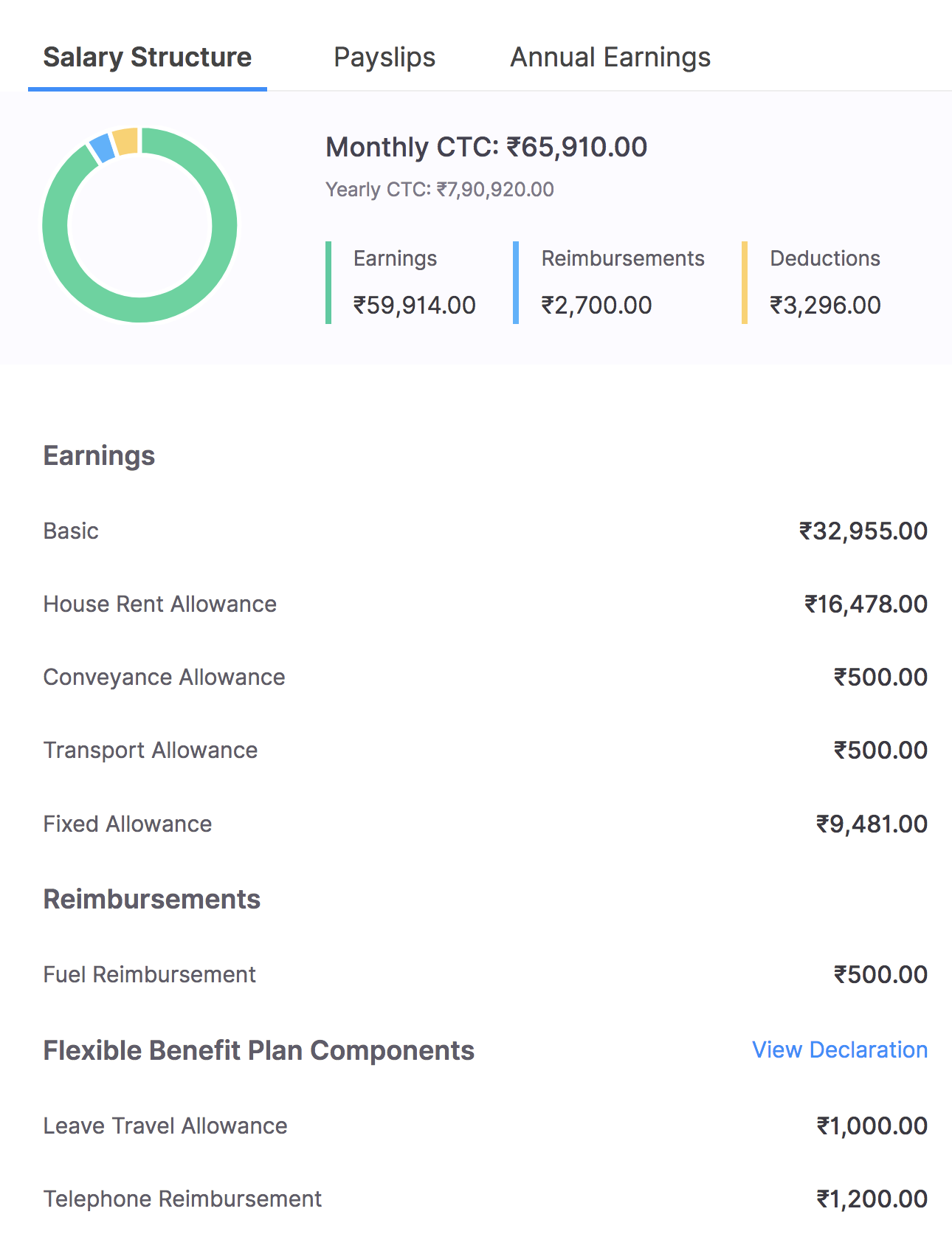Difference between payslip and salary slip - smsjawer Difference between payslip and salary slip - smsjawer
