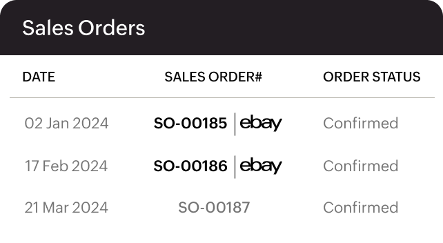 Zoho Inventory - eBay integration | Best eBay inventory management software