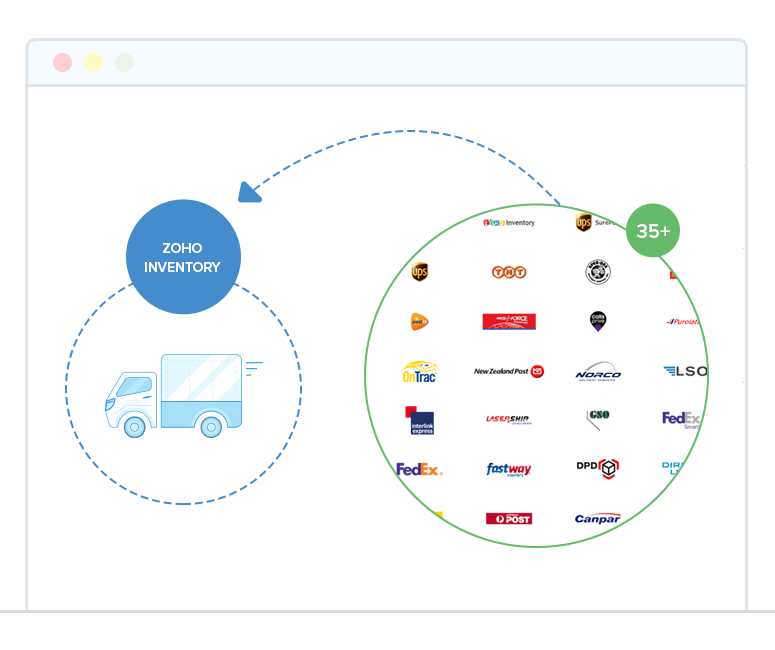 Order Fulfillment System | Order Fulfillment Software – Zoho Inventory Order Fulfillment System | Order Fulfillment Software – Zoho Inventory