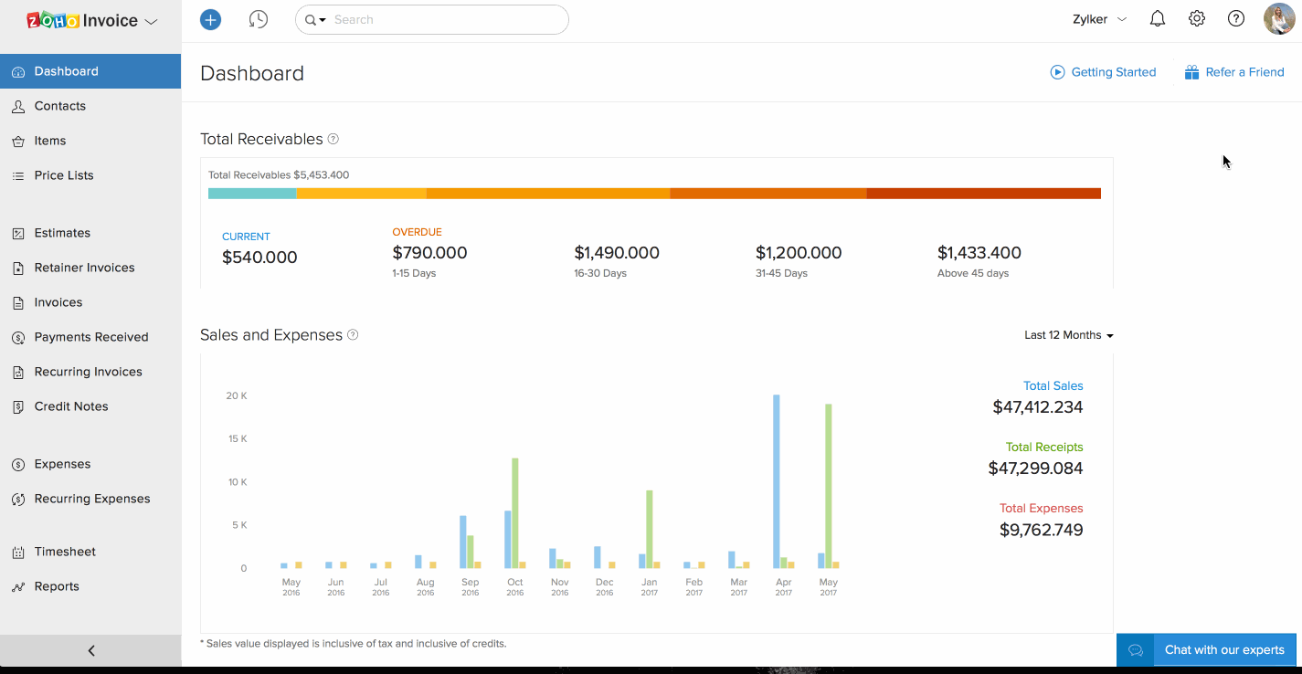 Automate Invoice Creation | FAQ | Zoho Invoice Automate Invoice Creation | FAQ | Zoho Invoice