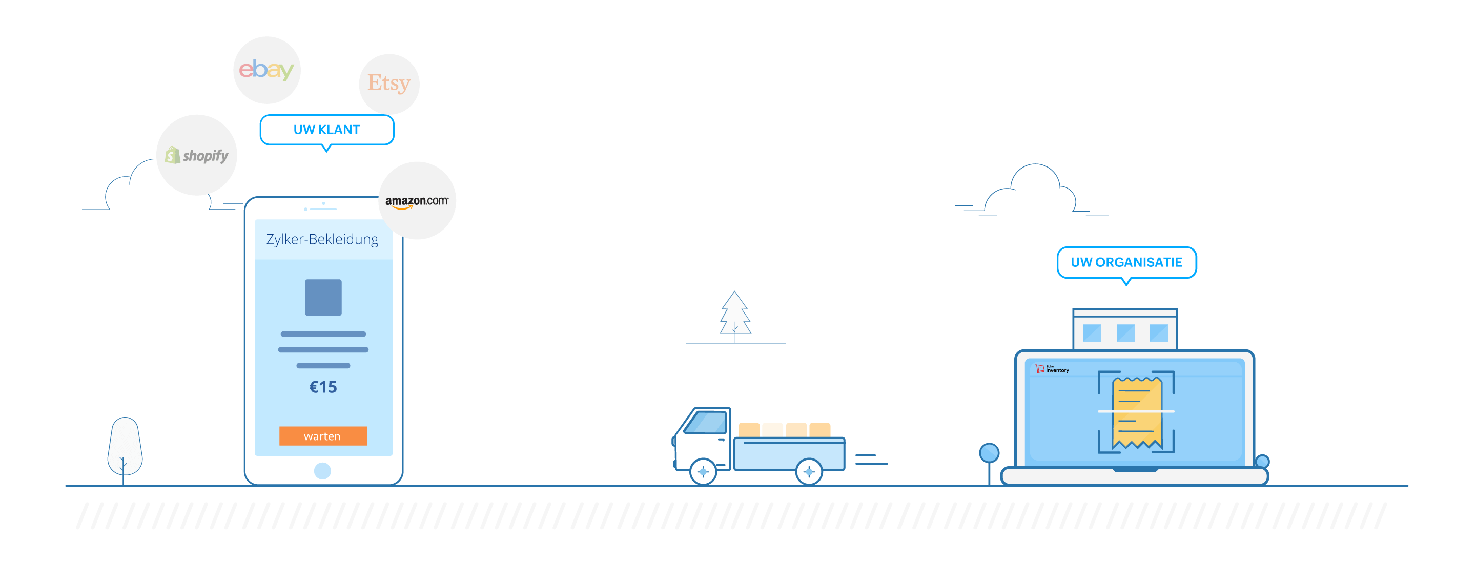 Voorraadbeheer | Online Voorraadbeheer software – Zoho Inventory