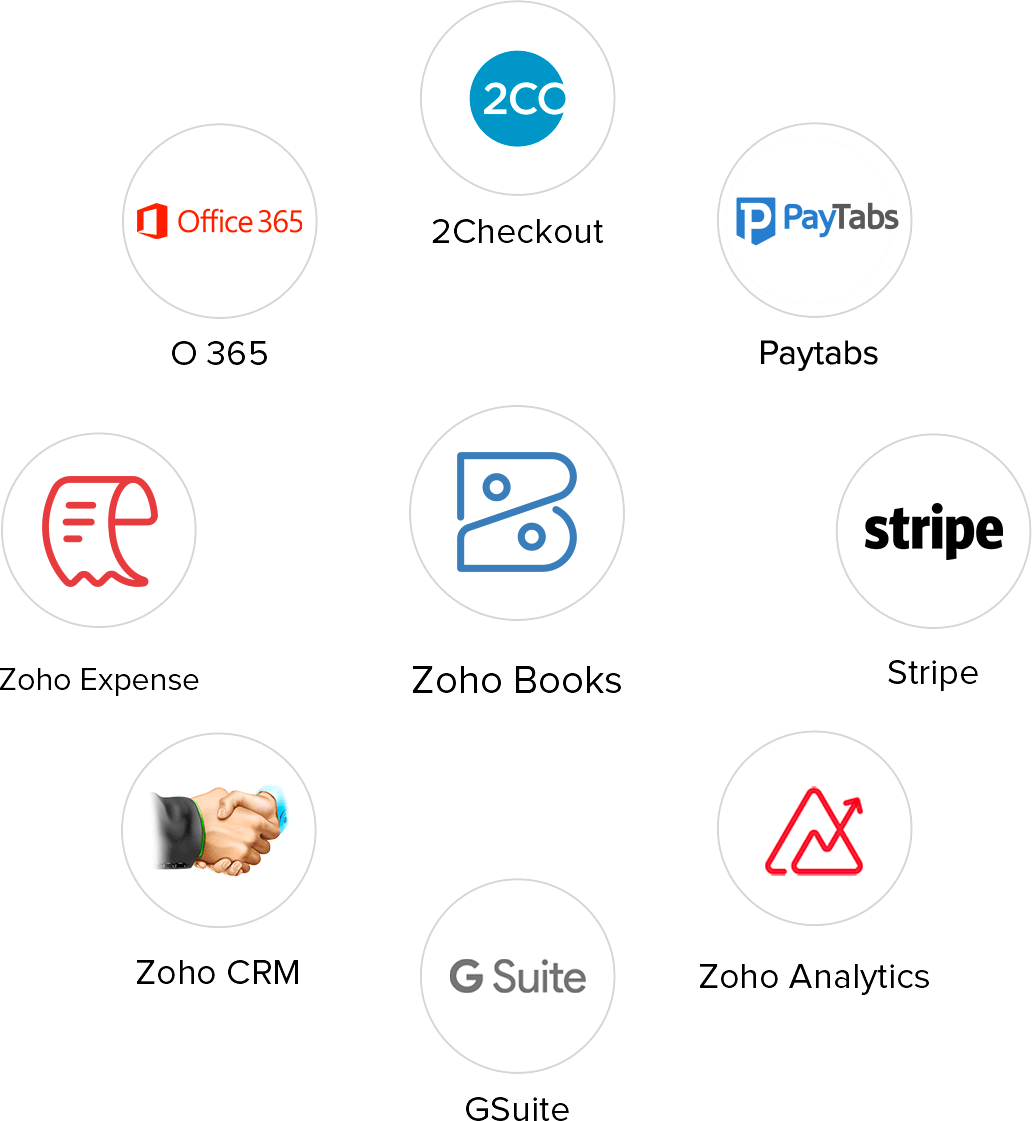 Small Business Accounting Software | Zoho Books
