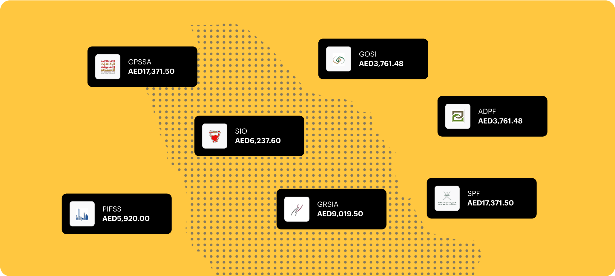 Features | Zoho Payroll
