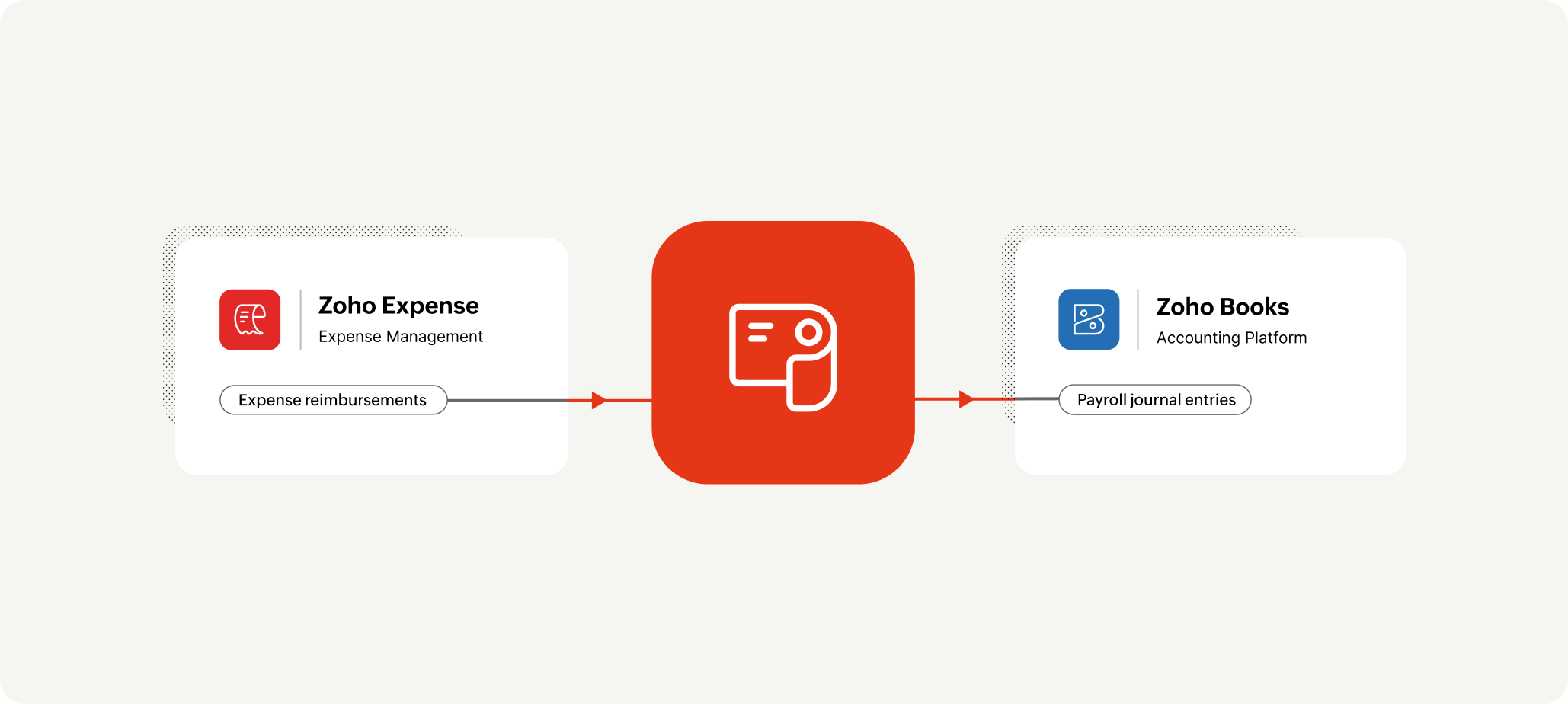 Run payroll with all features you need | Zoho Payroll Canada
