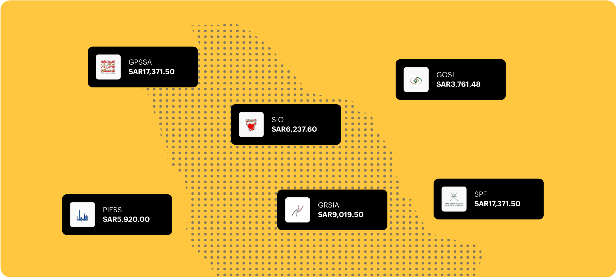 Every feature your payroll process needs | Zoho Payroll Saudi Arabia