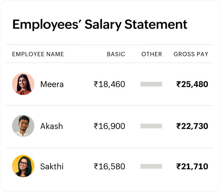 Payroll reports for informed decision-making | Zoho Payroll