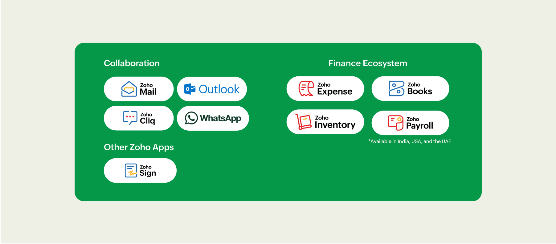 Practice Software Features For Businesses Zoho Practice
