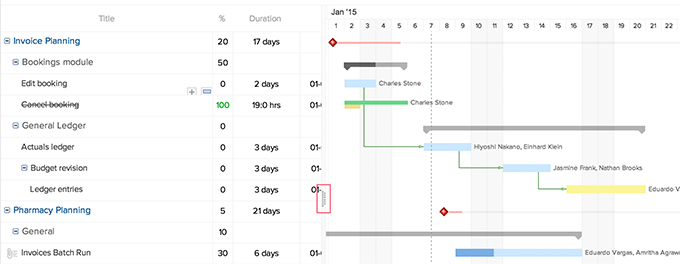 Resource Management | Gantt Chart Software : Gantt View