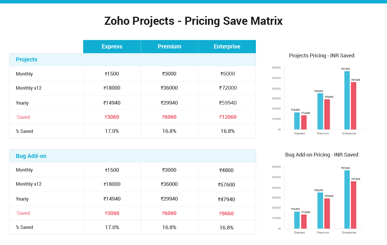 Zoho Projects : Pricing Plans for Project Management Software Zoho Projects : Pricing Plans for Project Management Software