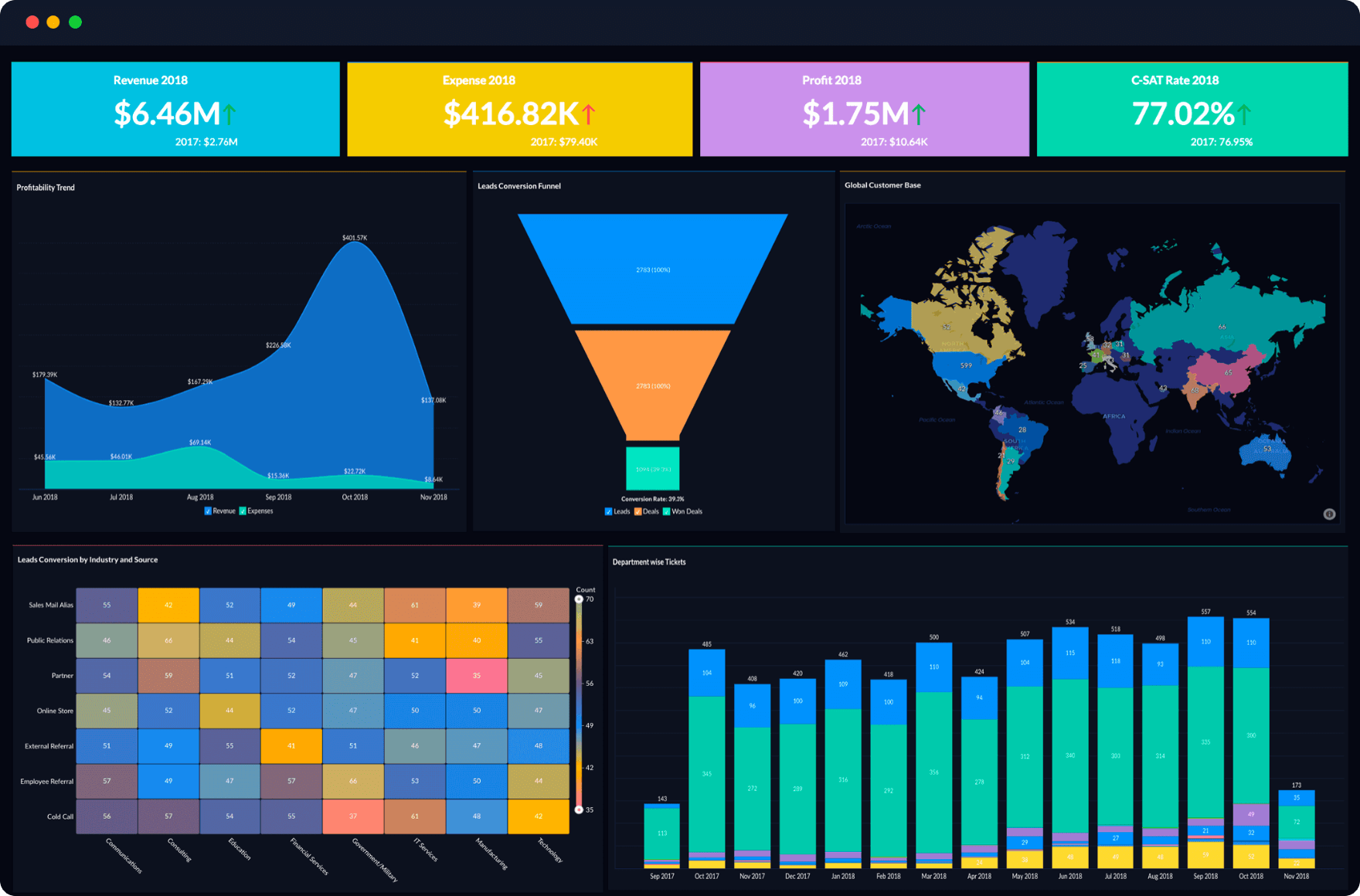 Zoho Creator Saudi Hackathon 2022 | Zoho Creator