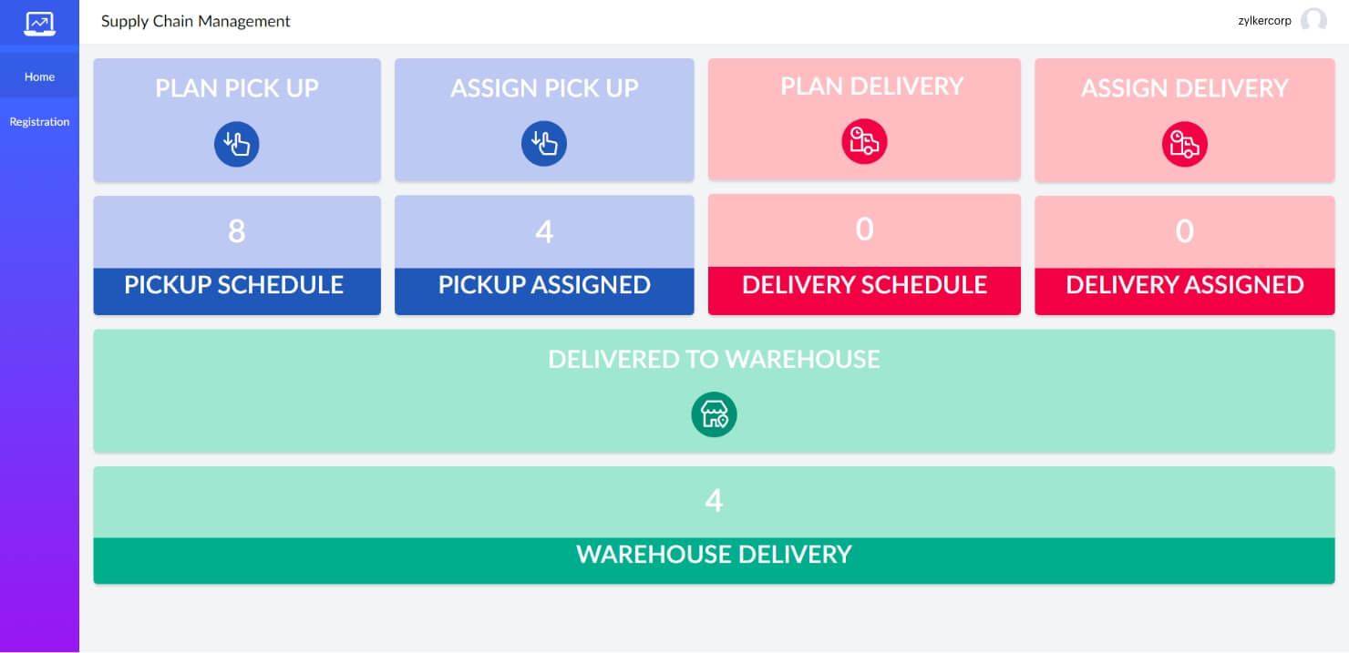 WCube India's custom Agile BPM software | Zoho Creator