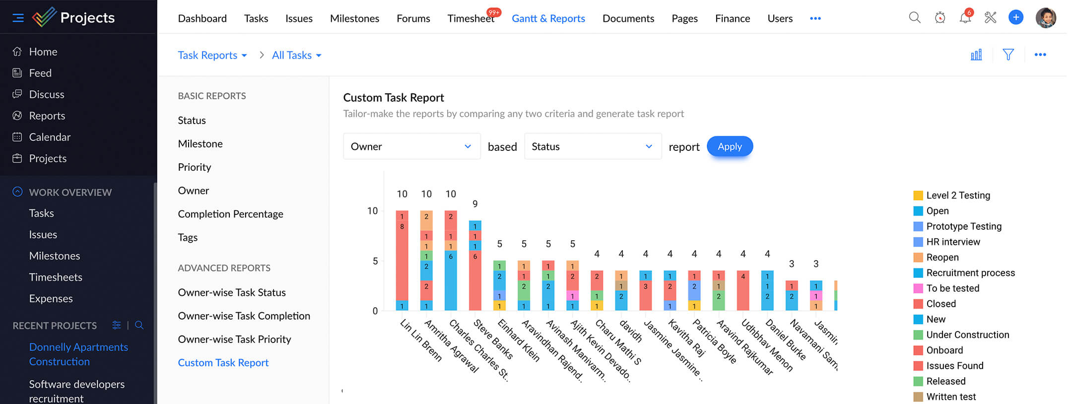 Logiciel de gestion des projets pour les startups - Zoho Projects