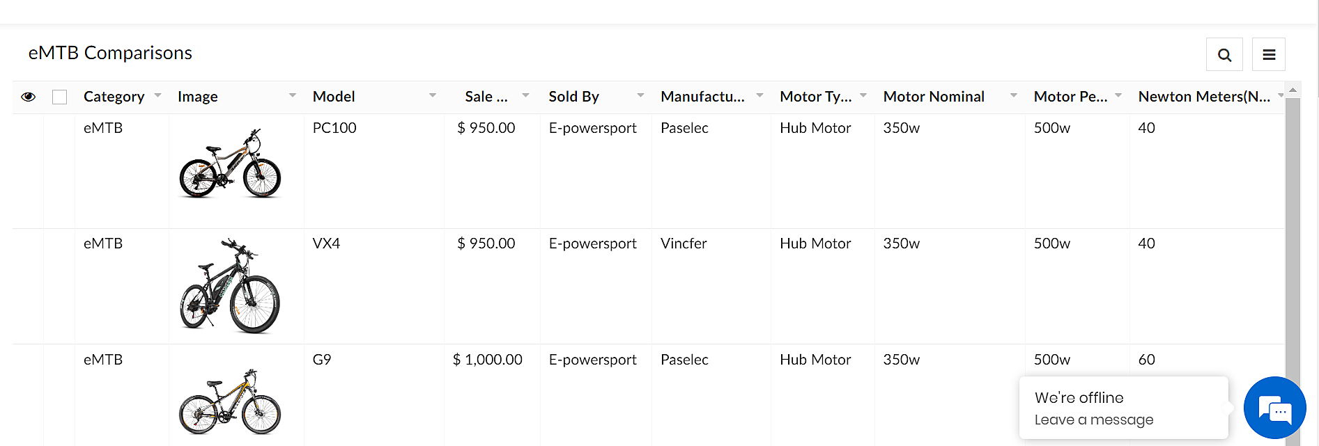 This e-mobility business is racing ahead with Zoho Commerce