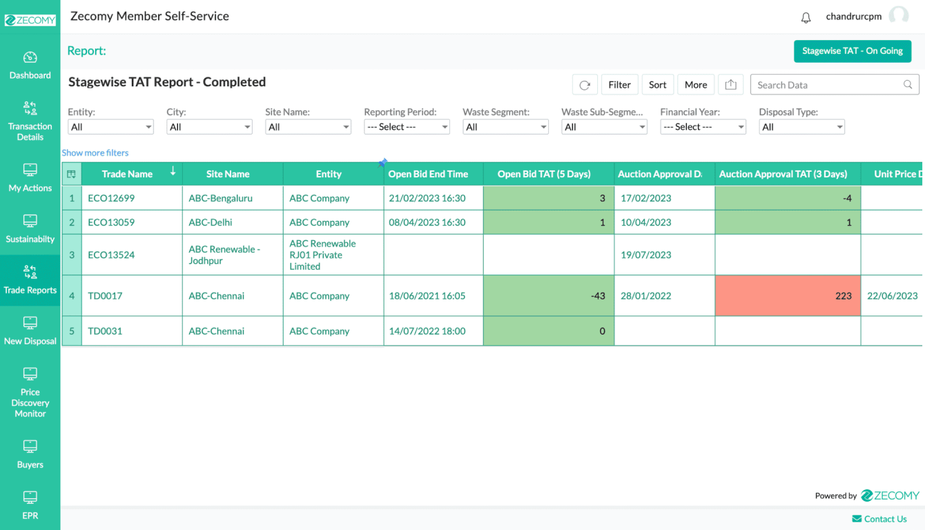 Zecomy achieves 100% paperless operations with Zoho Creator