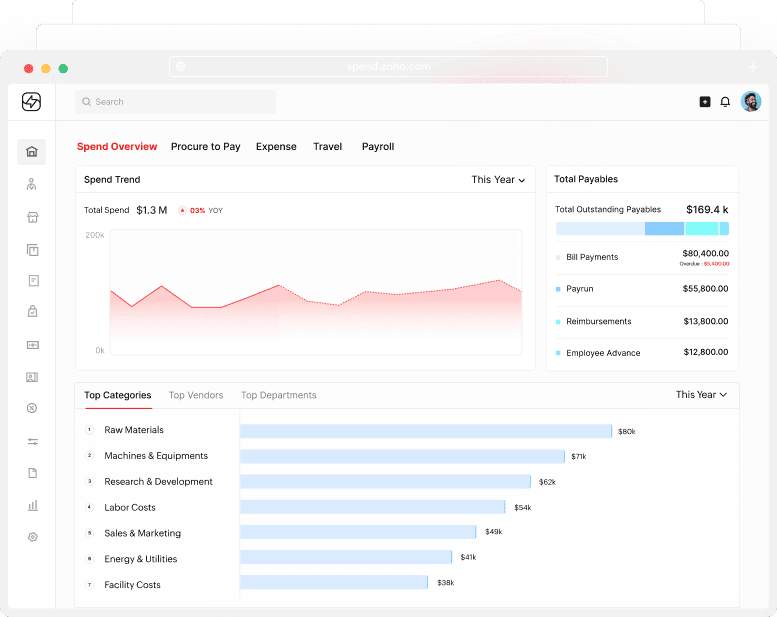 Zoho Spend: Comprehensive spend management solution