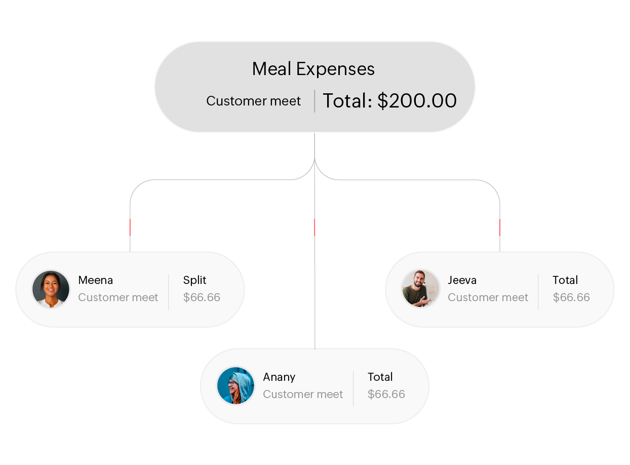 Simplify expense management and save time with Zoho Expense