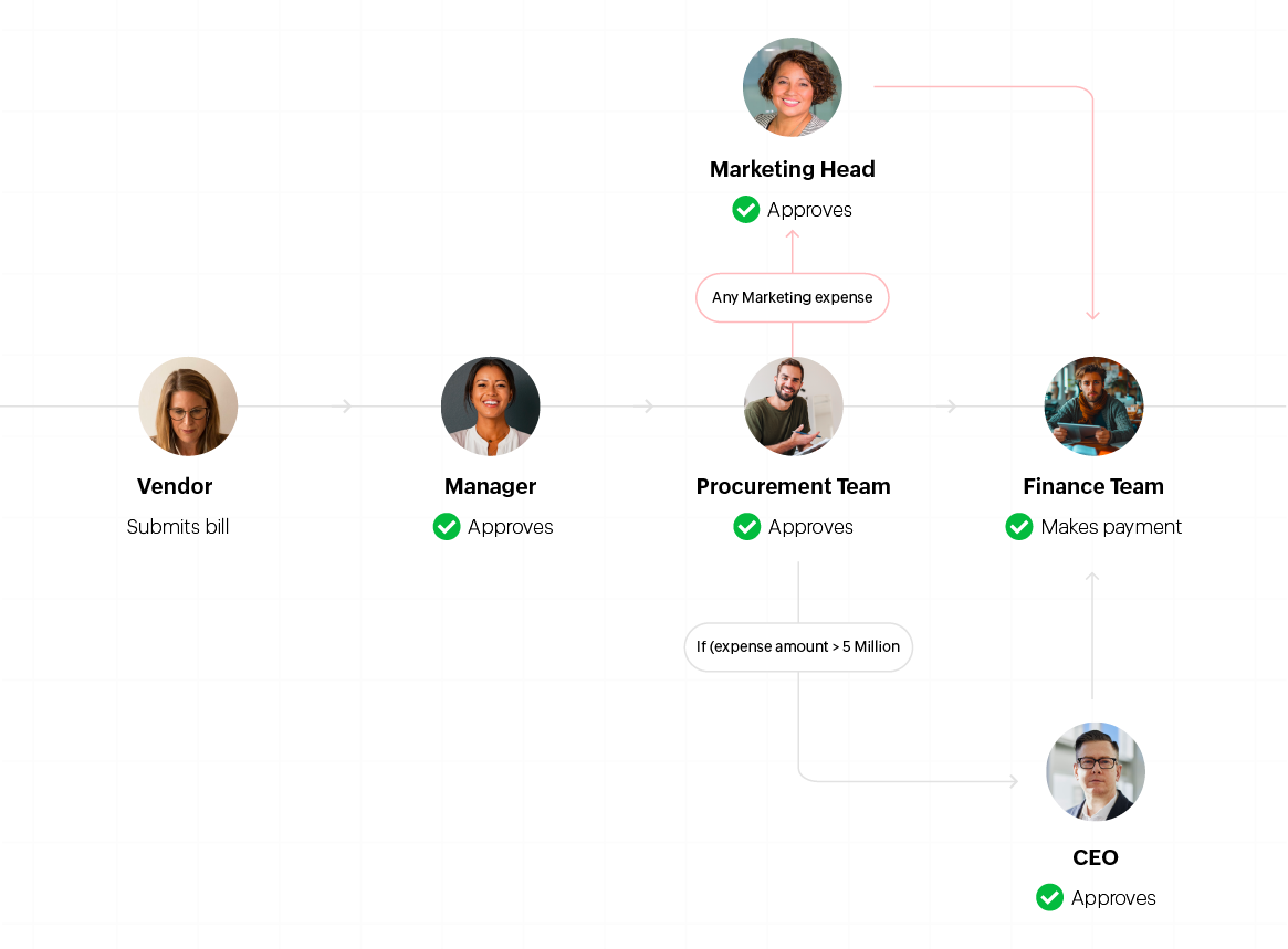 Efficient AP automation from Zoho