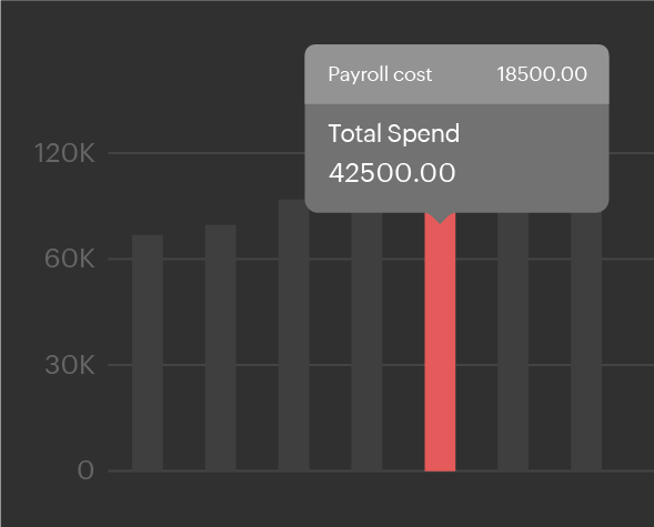 Zoho Spend: Comprehensive spend management solution
